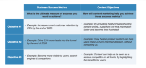 How to Get Better Content by Documenting Your Content Creation Process ...
