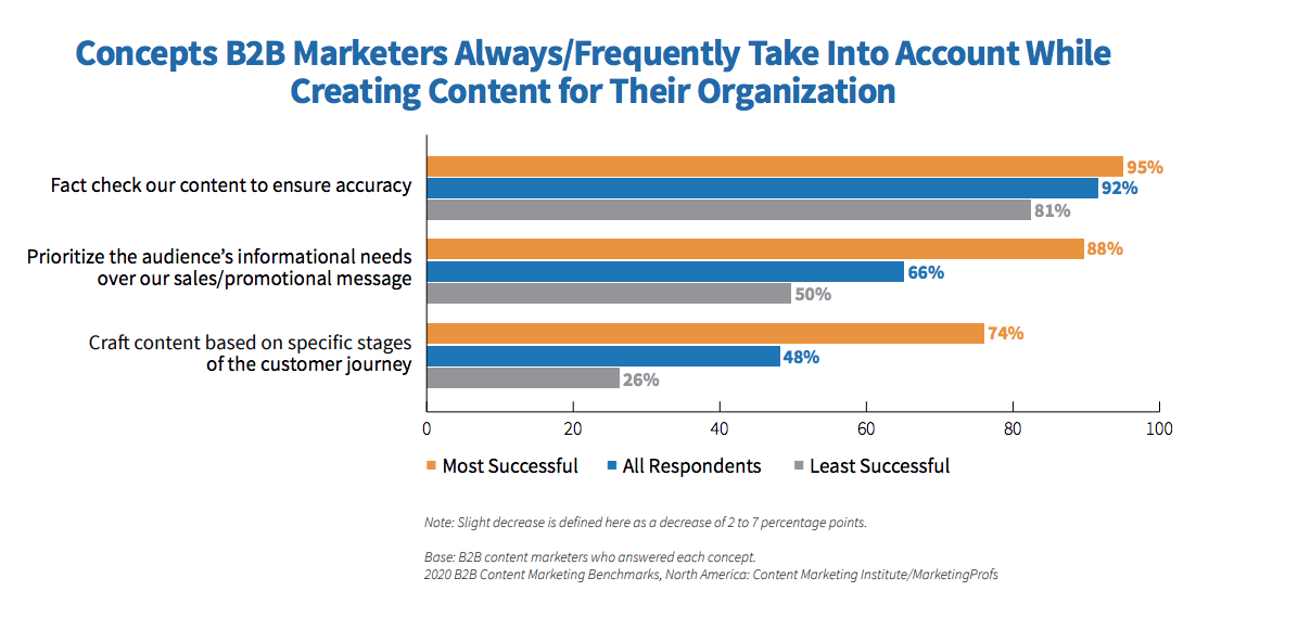 The Top B2B Content Marketing Trends to Watch in 2020