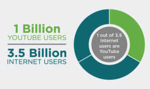 Are You Overlooking This Powerful YouTube Ranking Signal?