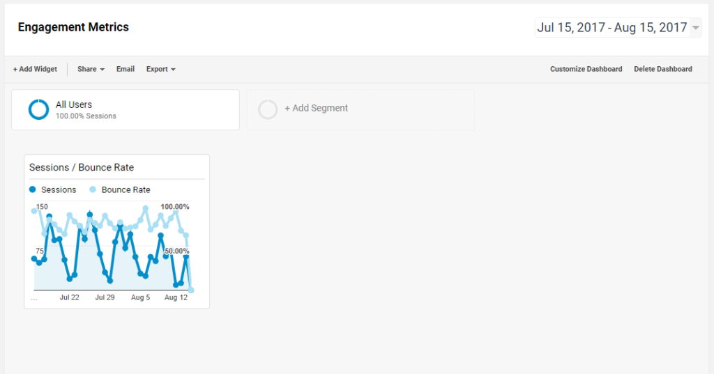 3 Advanced Google Analytics Techniques for B2B Marketers