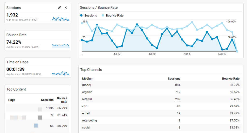 3 Advanced Google Analytics Techniques for B2B Marketers