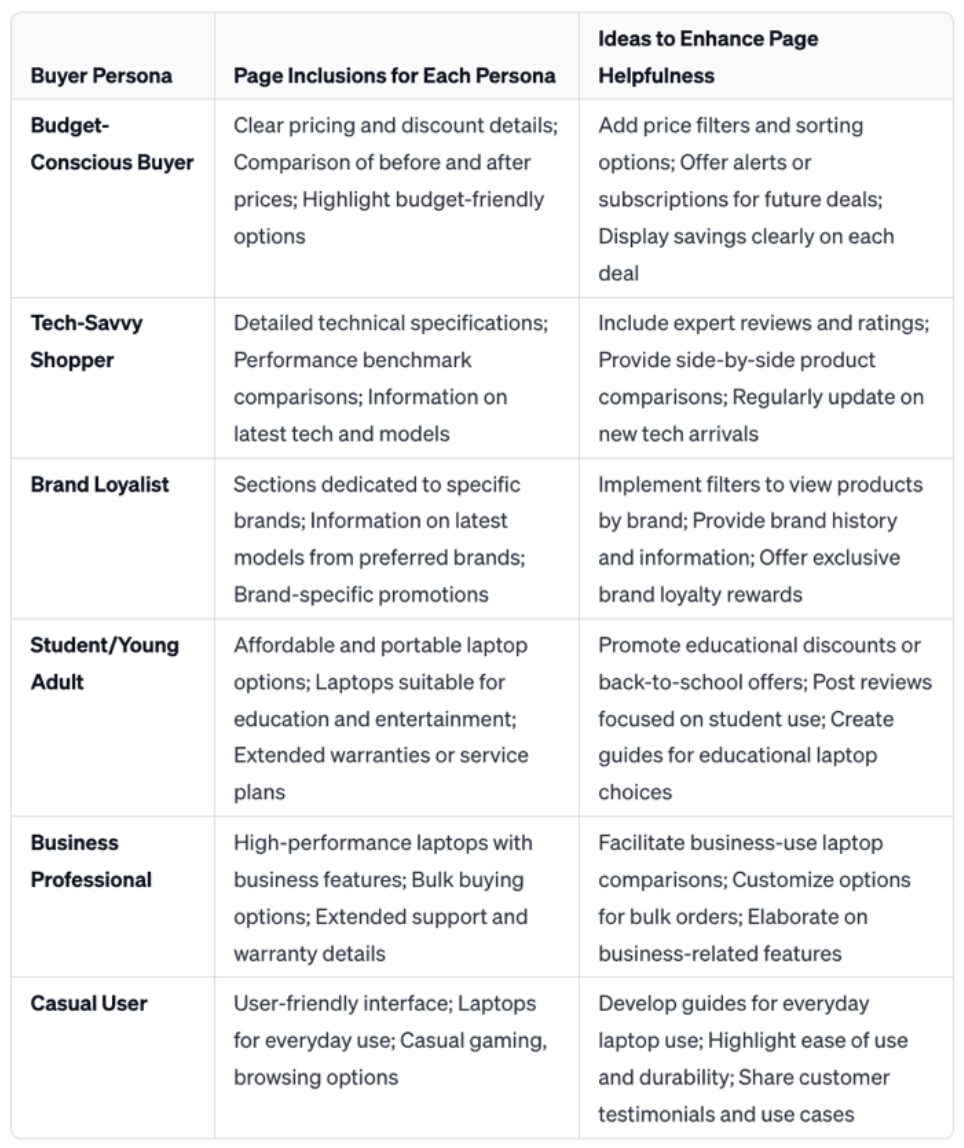 How to Recycle Old Content to Increase Your Conversions