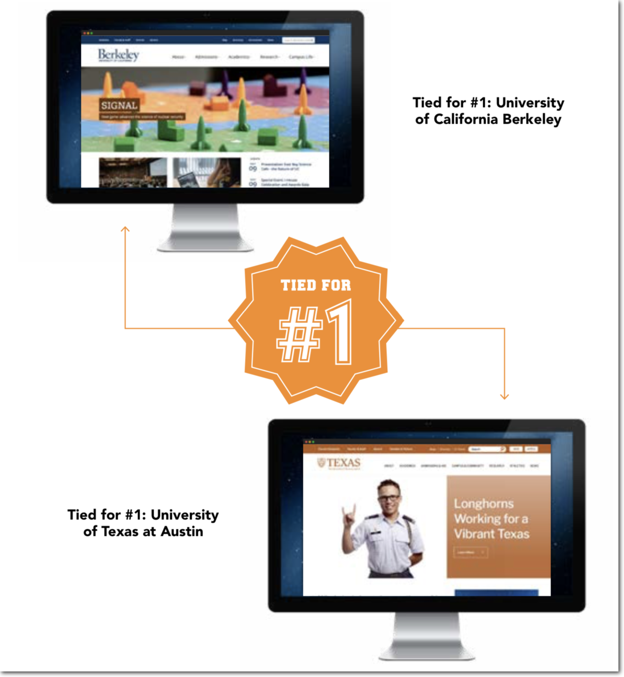 25 Best University Websites for 2019 | Convince & Convert