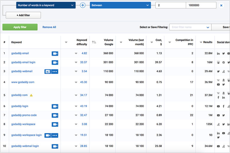 How to Monitor Your Competitors to Increase Conversions