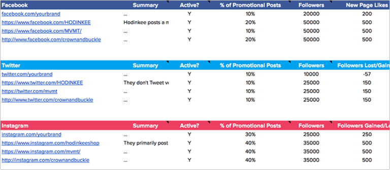 How to Monitor Your Competitors to Increase Conversions