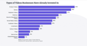 What You Need to Know About B2B Video in 2018