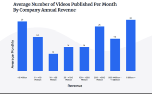 What You Need to Know About B2B Video in 2018