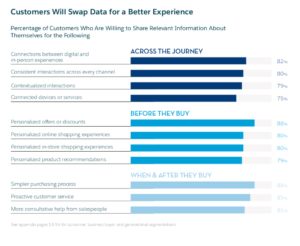 8 Key Statistics from Salesforce's "State of the Connected Customer” Report