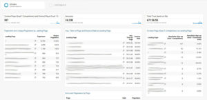 How to Build a Content Dashboard that Proves Your ROI (Free Template ...