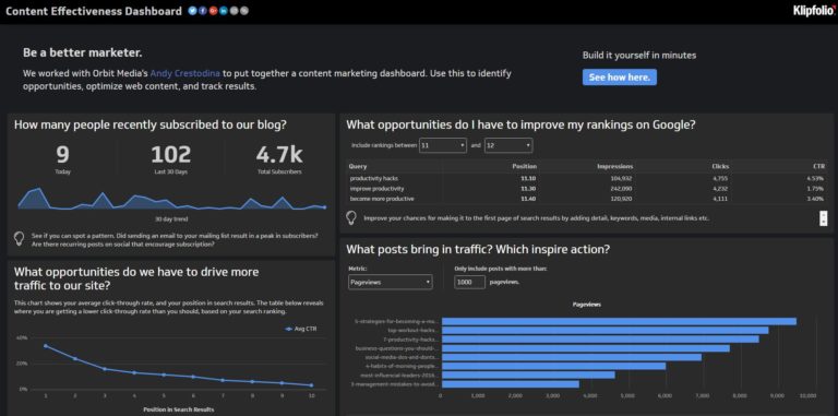 How to Build a Content Dashboard that Proves Your ROI (Free Template ...
