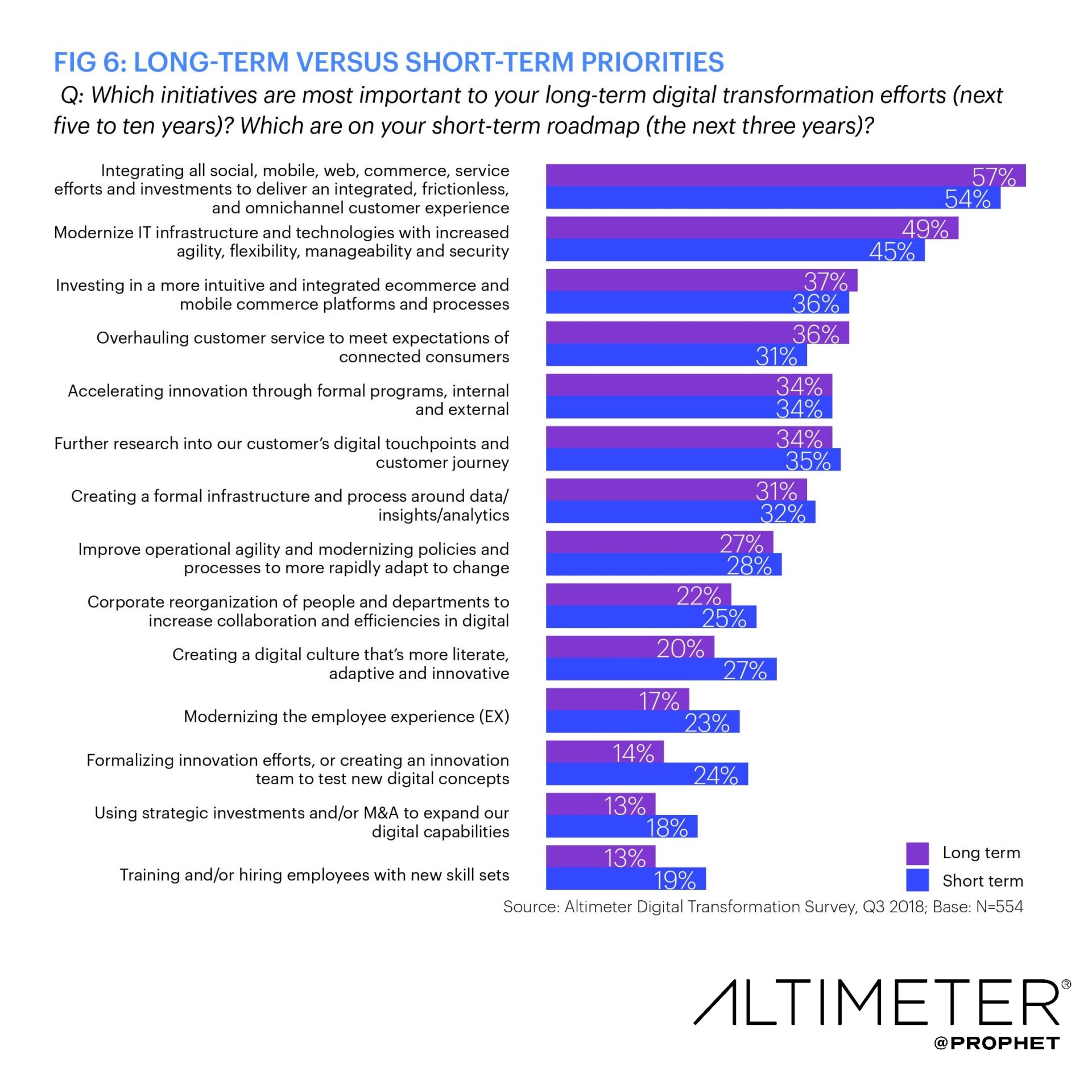 6 Digital Transformation Trends for 2019
