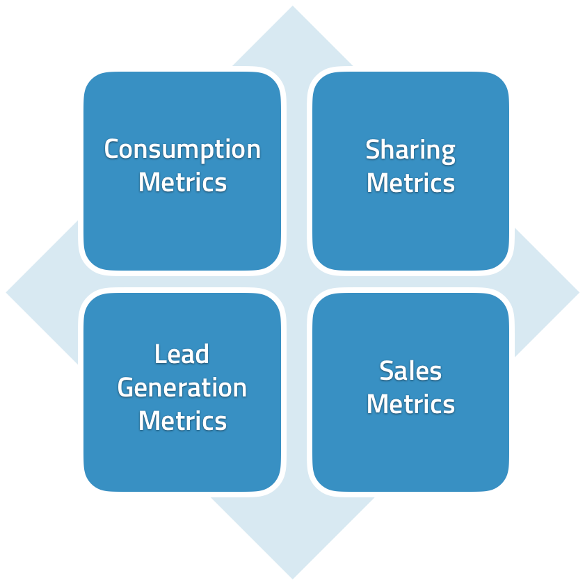 How to Create a Winning Content Marketing Strategy in 7 Easy Steps