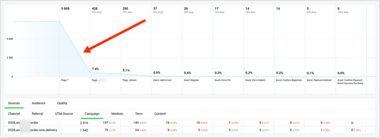 How to Assess Your Content Performance: 5 Tools You Haven't Tried