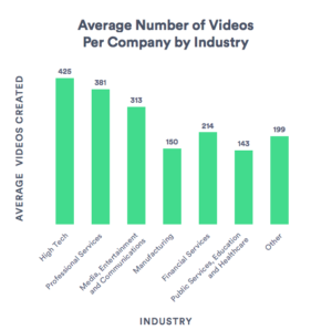 12 Video Marketing Statistics You Need to Know in 2020