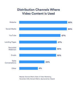 12 Video Marketing Statistics You Need to Know in 2020