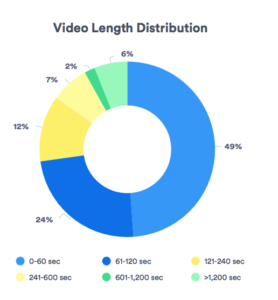 12 Video Marketing Statistics You Need to Know in 2020