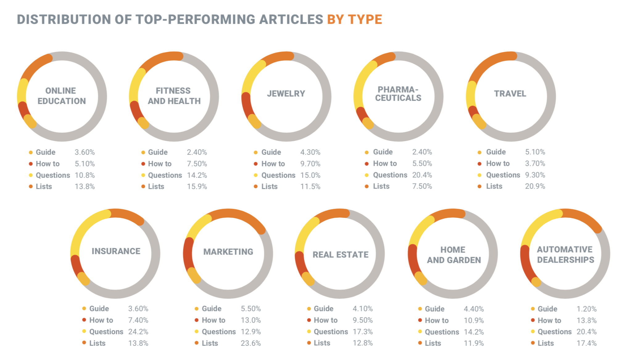 10 Content Marketing Statistics for 2020 - Convince & Convert