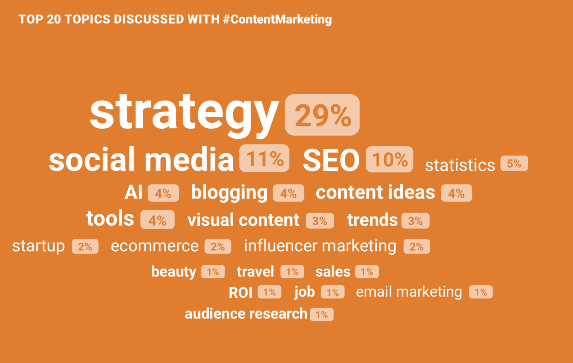 10 Content Marketing Statistics for 2020 - Convince & Convert
