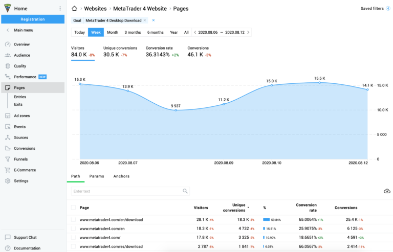 5 Data-Driven Content Marketing Tips You Need to Use Now