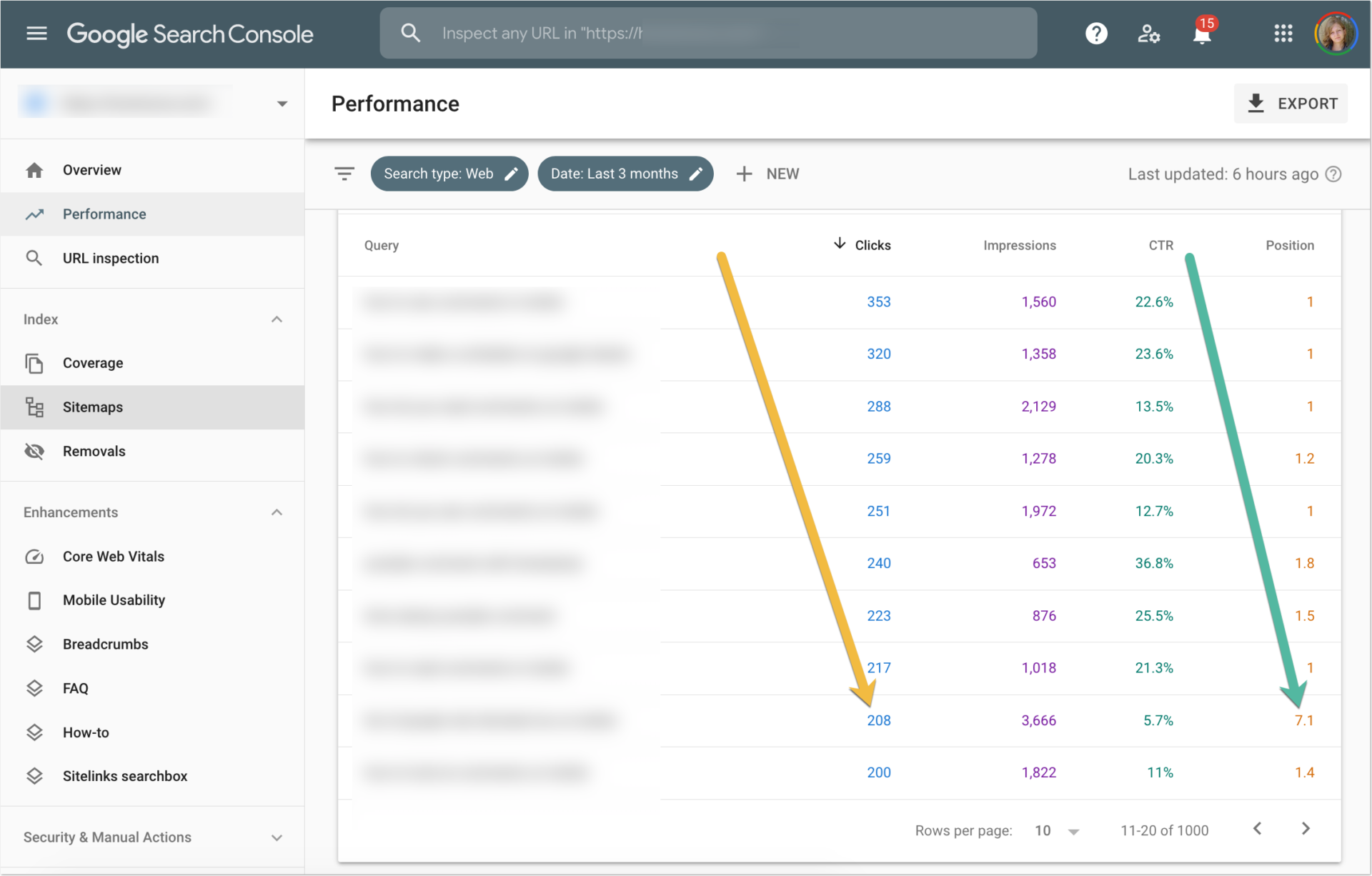 5 Data-Driven Content Marketing Tips You Need to Use Now