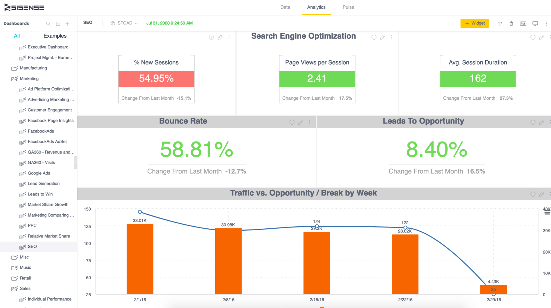 5 Data-Driven Content Marketing Tips You Need to Use Now