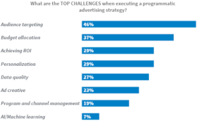 Programmatic Advertising: What It Is and Tips to Get Started