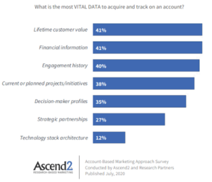 5 Account-Based Marketing Statistics You Need to Know