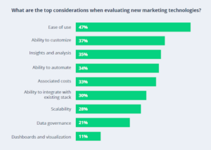 5 Tips for Selecting B2B Marketing Technology [Research and Charts]