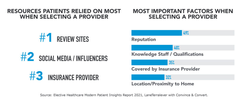 5 Ways Providers Can Improve Patient Experience | Convince & Convert