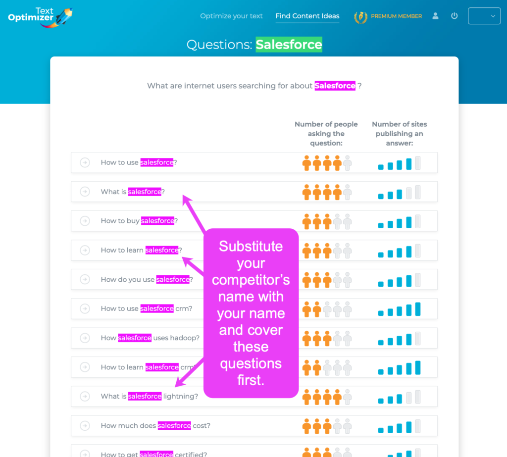 How to Create a Consistent Brand Image Online | C&C