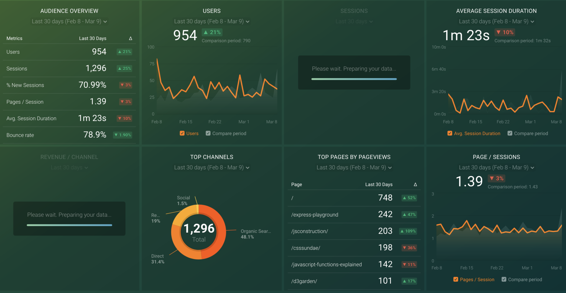 Top 10 Obstacles to CX Program Success | C&C
