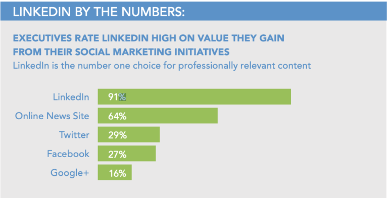 How to Perform a LinkedIn Audit for Brands
