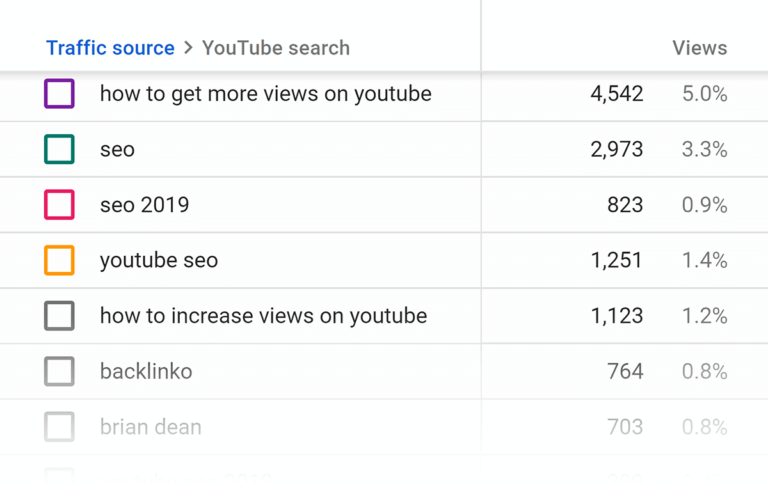 8 Tips for How to Optimize YouTube for Search | C&C