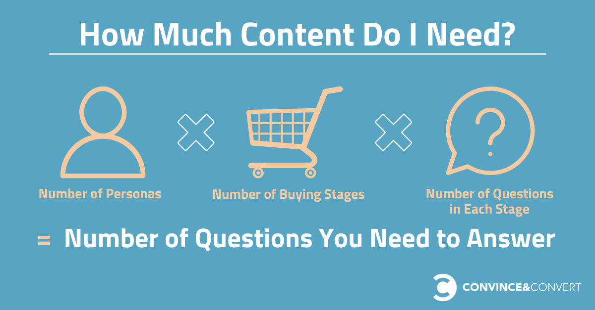 How First-Party Data Strengthens Your Content Strategy | C&C