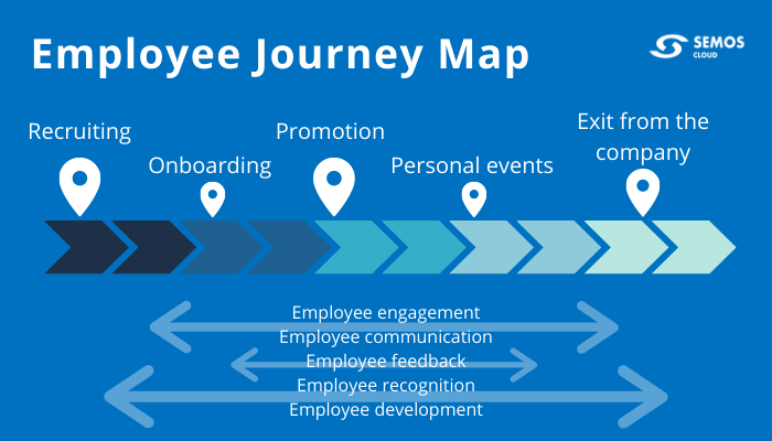 Top 6 Proven Strategies To Boost Your Employee Experience Impact 