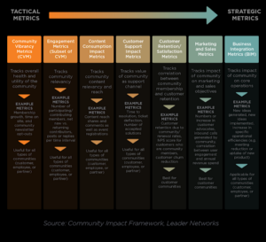 Community-Based Marketing: A Path to Better Health Outcomes